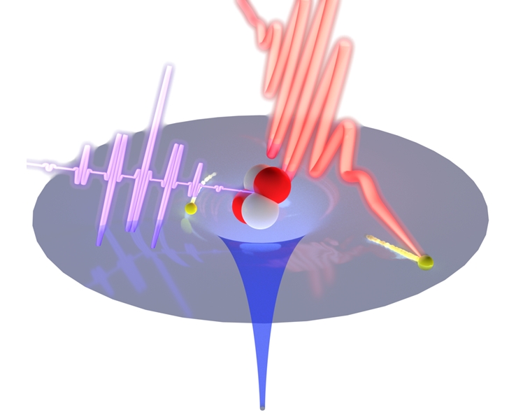 Work With Us – Attosecond research center